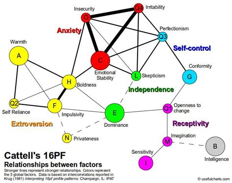 Big Five Factor Model Of Personality Pdf Davionbilwatts