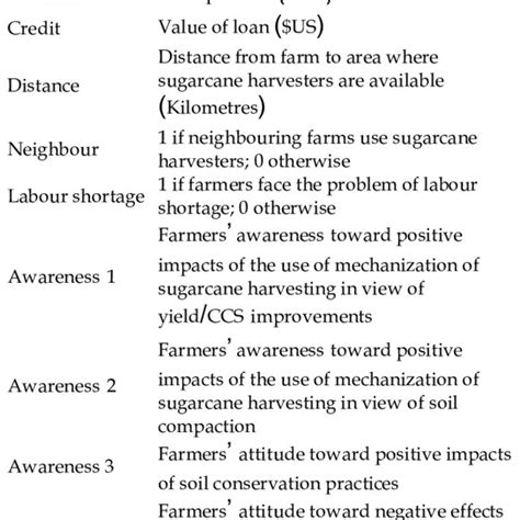 description of variables used in an empirical model download