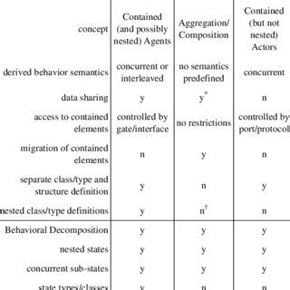 PDF Structural And Behavioral Decomposition In Object Oriented Models