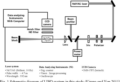Figure 1 From Formation Of Surface Mediated Iron Colloids During U Vi And Nzvi Interaction