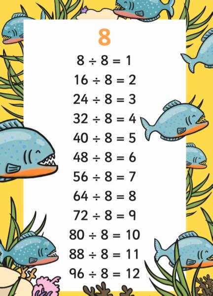 Year 3 8 Times Table Division Facts