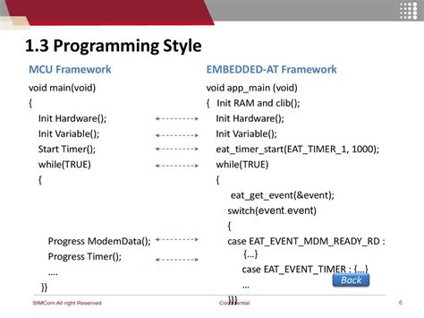 Easy Access To Embedded At Sim800r Online Presentation