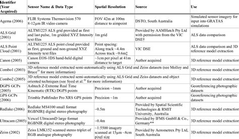 Datasets And Sources Download Table