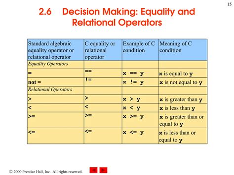 C Chap02 Ppt Introduction To C Programming Language PPT