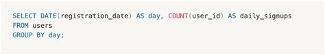 How To Use Datetrunc In Mysql