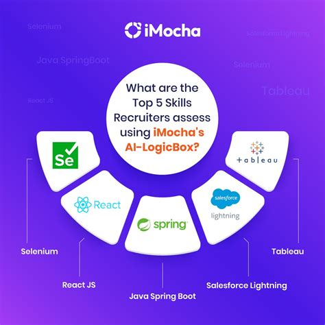 Skills Reactjs Sap Selenium Tableau Java Programminglanguages