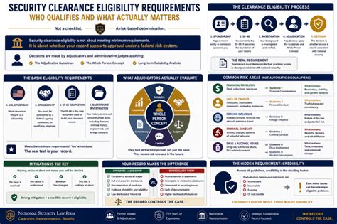 Security Clearance Eligibility Requirements Who Qualifies And What