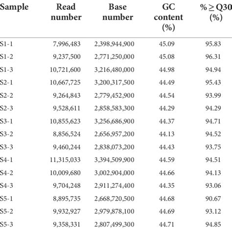 summary of rna seq data and the reads mapped to the bacillus subtilis