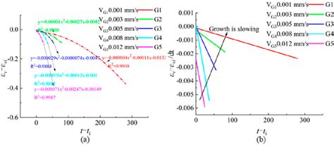 Figure 14 From Effect Of Loading And Unloading Rates On Sandstone Deformation And Dilatancy
