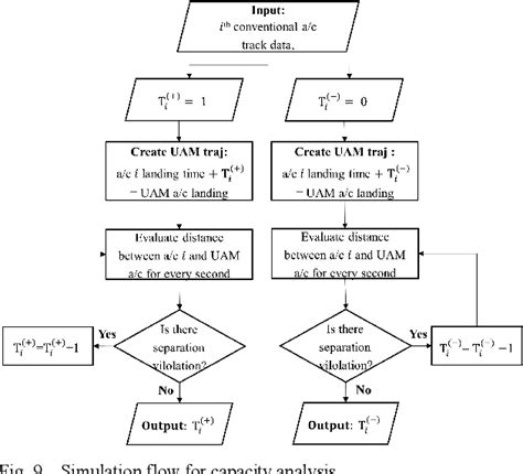 Figure 11 From Safety And Capacity Analysis Framework For Integrated