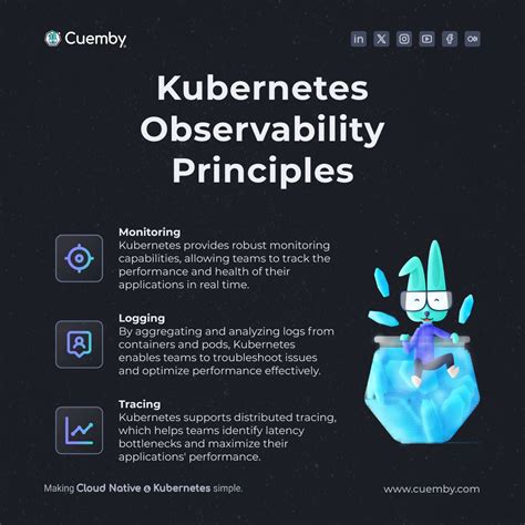 cuemby on linkedin kubernetes observability cloudnative monitoring…