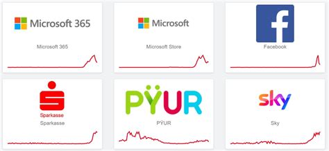Nicht Bei Bitcoin Weltweite Probleme Nach Microsoft Panne