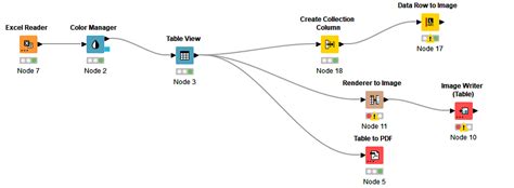 export a table as image knime extensions knime community forum