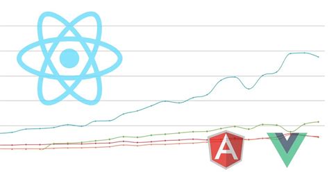 Github Stars Usage React Is Still Blowing Vue And Angular Away Rreactjs
