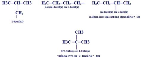 Blogando Sobre Química Nomenclatura Dos Radicais Orgânicos