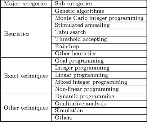 Figure 1 From Trends In Spatial Forest Planning Semantic Scholar