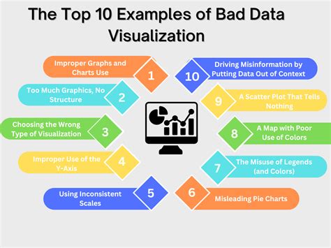 10 Bad Data Visualization Examples That Misrepresent Data