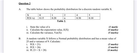 Solved The Table Below Shows The Probability Distribution Chegg