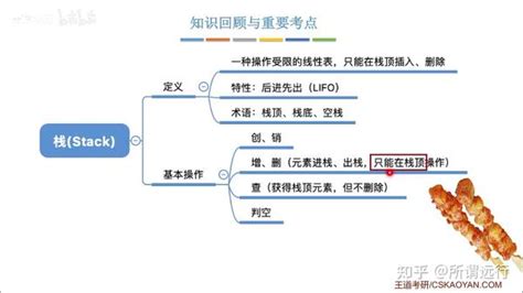 第3章 栈、队列、数组 知乎