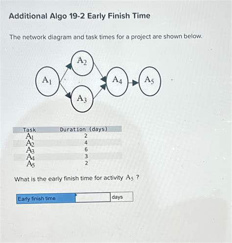 solved additional algo 19 2 ﻿early finish timethe network