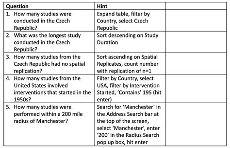 Systematic Mapping Methods Course Synthesis