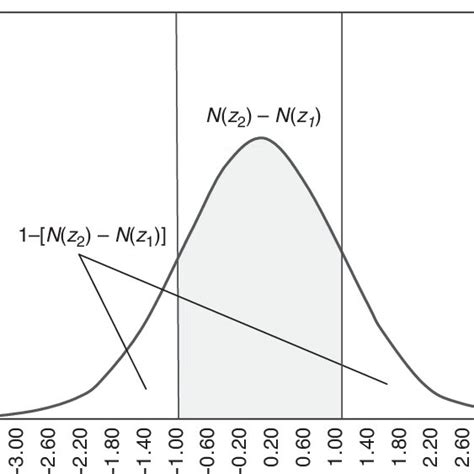 A Diagrammatic Representation Of Tracking Error As A 1 Standard Download Scientific Diagram