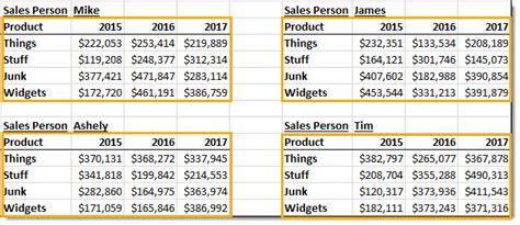 How To Combine And Unpivot With The Pivot Table Wizard How To Excel