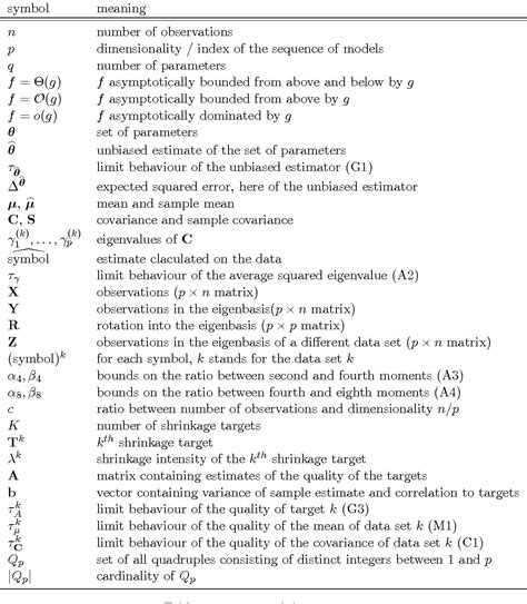 Multi Target Shrinkage