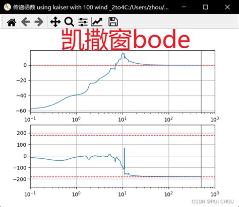 使用实测数据绘制bode图 Csdn博客