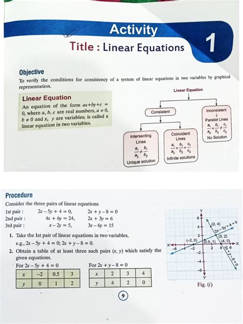 Activity 1 Math Practical Pdf