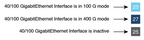 Interface And Hardware Components Configuration Guide Cisco Ios Xe
