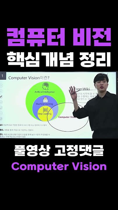Computer Vision 설명 Новости России и мира сегодня