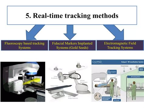 4d Scan And Respiratory Gating Pptx Lung And Respiratory Health