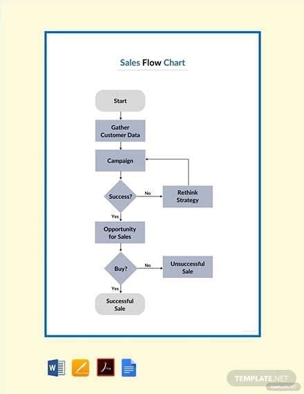 Microsoft Office Flow Chart Template