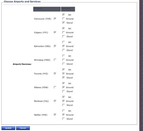Mysql Pulling Related Data From Relational Db Solved Daniweb
