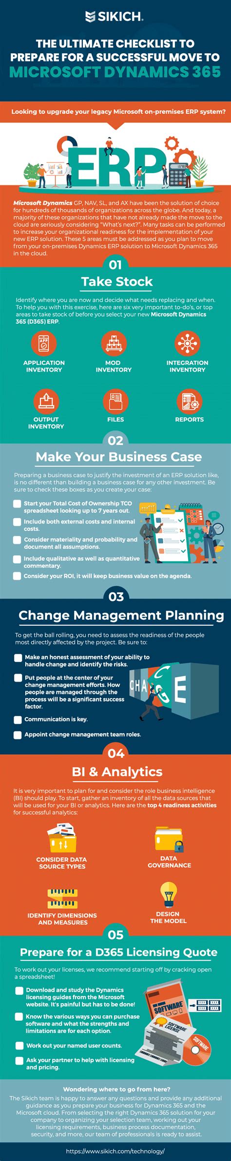 Infographic Microsoft Dynamics 365 Erp Upgrade Checklist