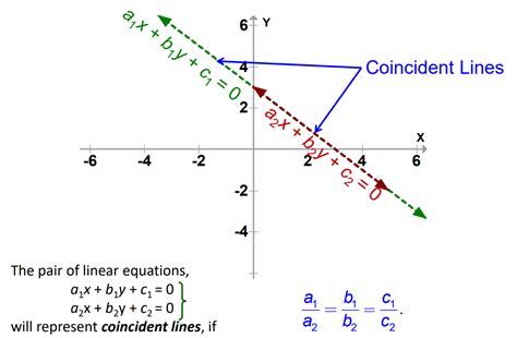pair of linear equations in two variables complete guide for class 10