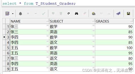 Oracle中pivot函数详解 systemctl 博客园