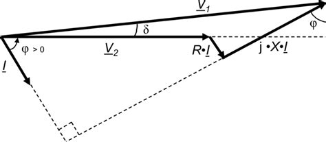 Phasor representation associated with From by using δ and Download Scientific