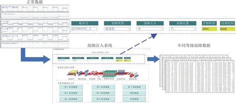 基于深度置信网络的多模态过程故障评估方法及应用 csdn博客