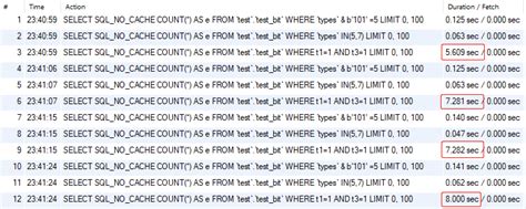 Mysql中bit类型的应用1 Csdn博客