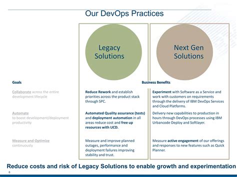 Devops Transformation In The Rational Collaborative Lifecycle Organization Ppt