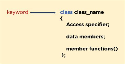 concept of oops in c what is oops by ishika biswas medium