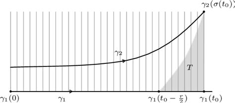 Figure 3 From Surfaces Of Section For Geodesic Flows Of Closed Surfaces