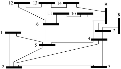 Ieee 68 Bus System