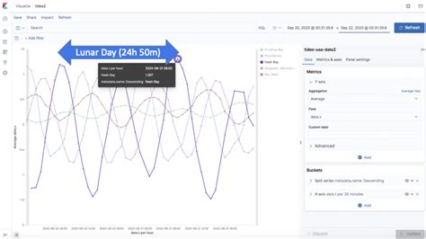 How To Use Kafka Connect To Create An Open Source Data Pipeline For