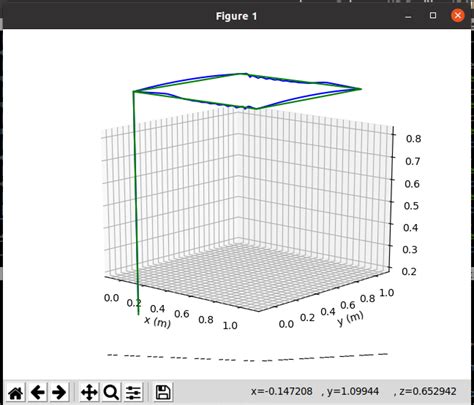Github Shreyas Chigurupati Sliding Mode Controller Sliding Mode Controller For Crazyflie