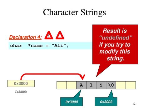 Ppt Introduction To Character Strings In Computing Powerpoint