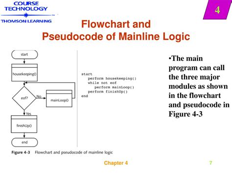 Ppt Writing A Complete Program Powerpoint Presentation Free Download