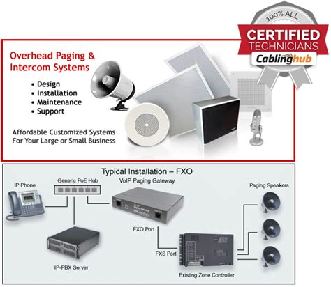 Business Paging Cablinghub